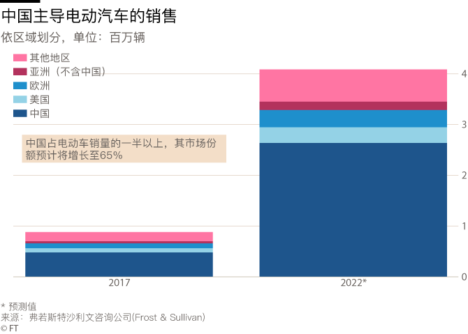 雄心勃勃的蔚来 -6park.com
